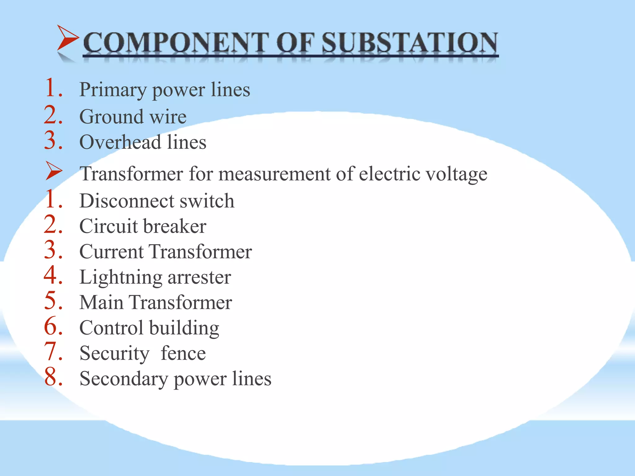 220 kv gss | PPTX | Computer Networking | Computing