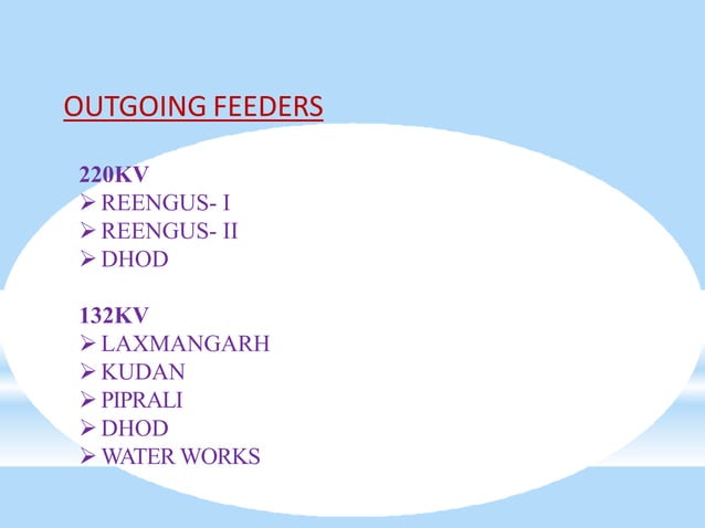 220 kv gss | PPTX | Computer Networking | Computing