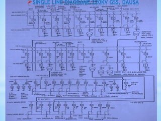 220 kv gss dausa | PPTX | Computer Networking | Computing