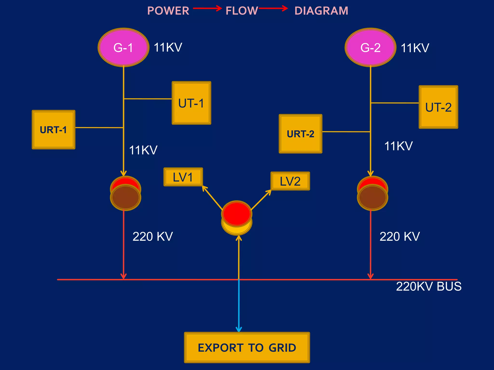 220 KV Substation Operation & Maintenance | PPTX