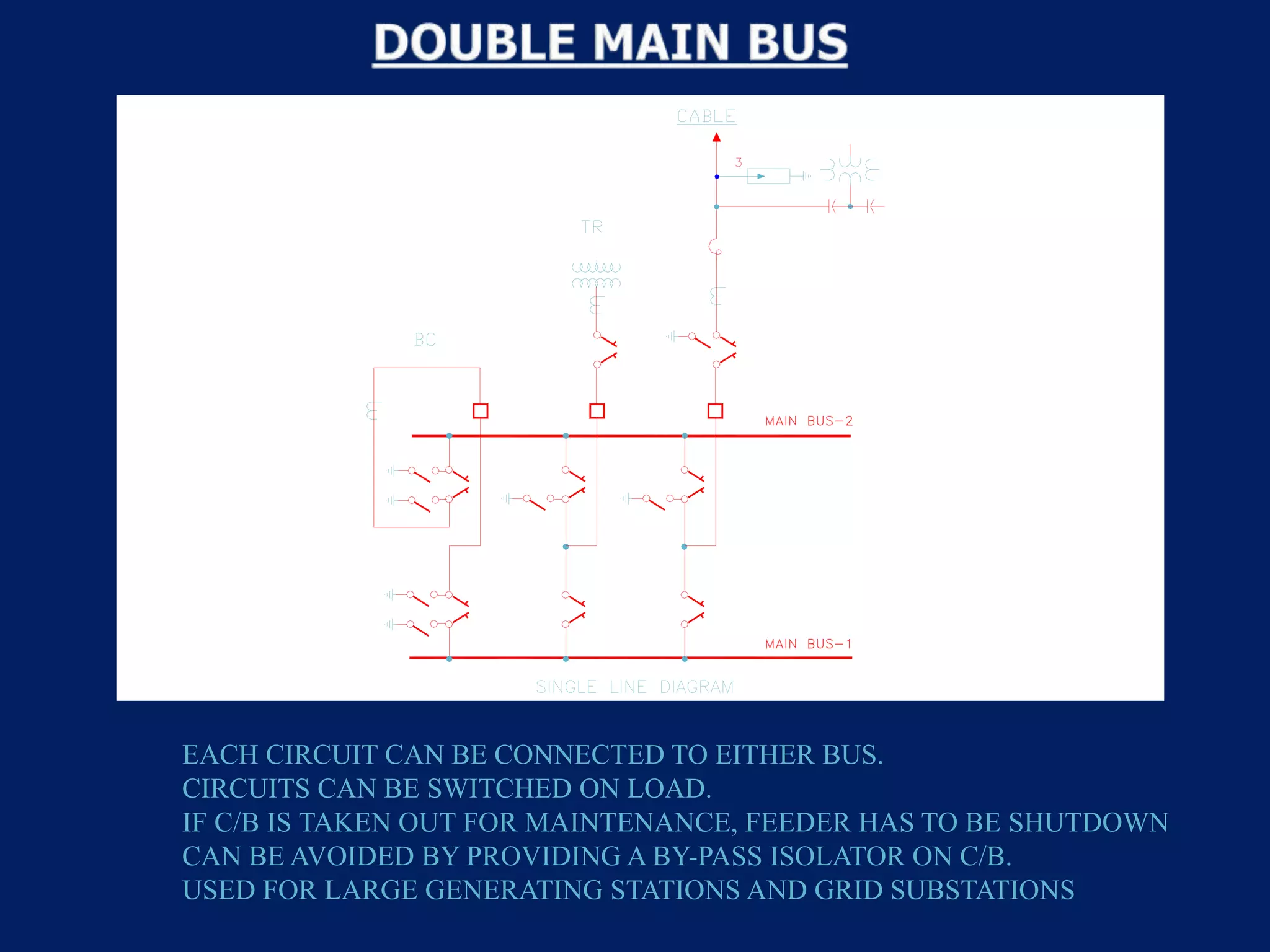 220 KV Substation Operation & Maintenance | PPTX