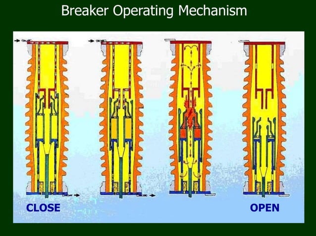 220 KV Substation Operation & Maintenance | PPTX