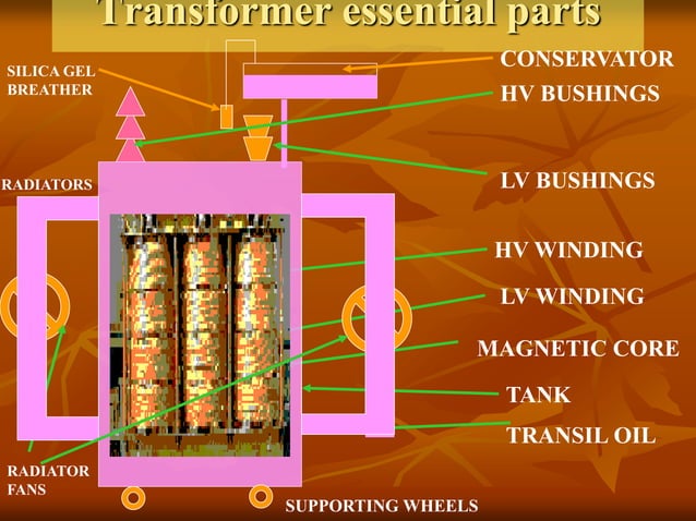 220 KV Substation Operation & Maintenance | PPTX