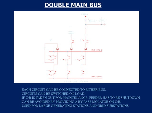 220 KV Substation Operation & Maintenance | PPTX