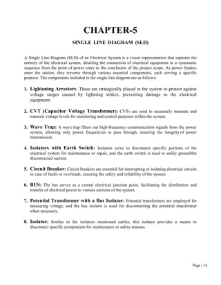 220 kv Sub- Station By Akshit Jain Majhola Moradabad .docx