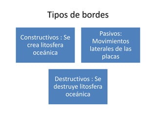 220 la teoría de la tectónica de placas | PPT