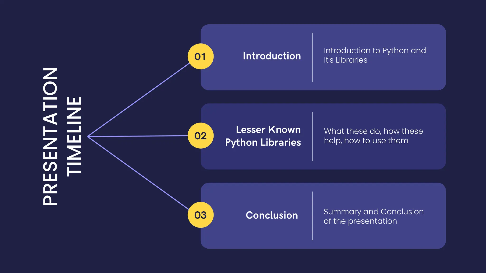 Exploring Five Lesser Known Python Libraries Ppt
