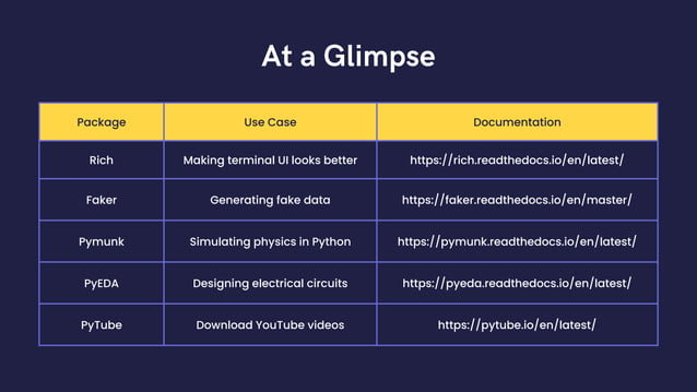 Exploring Five Lesser Known Python Libraries Ppt