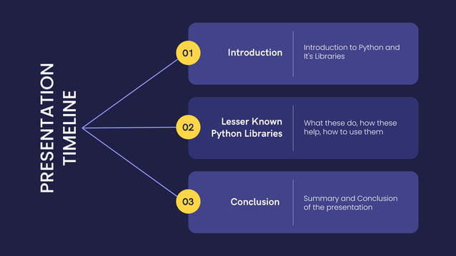 Exploring Five Lesser Known Python Libraries Pptx Programming