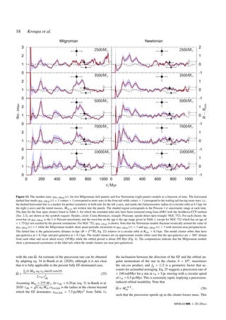Asymmetrical tidal tails of open star clusters: stars crossing their ...