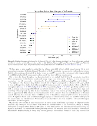 X-Ray Luminous Supernovae: Threats to Terrestrial Biospheres | PDF