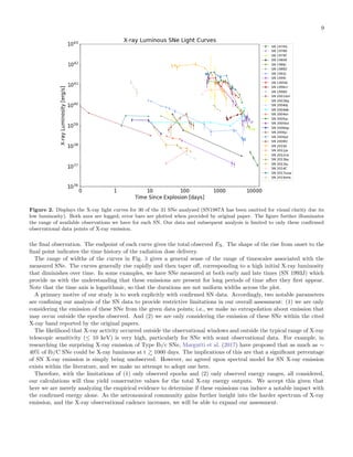 X-Ray Luminous Supernovae: Threats to Terrestrial Biospheres | PDF