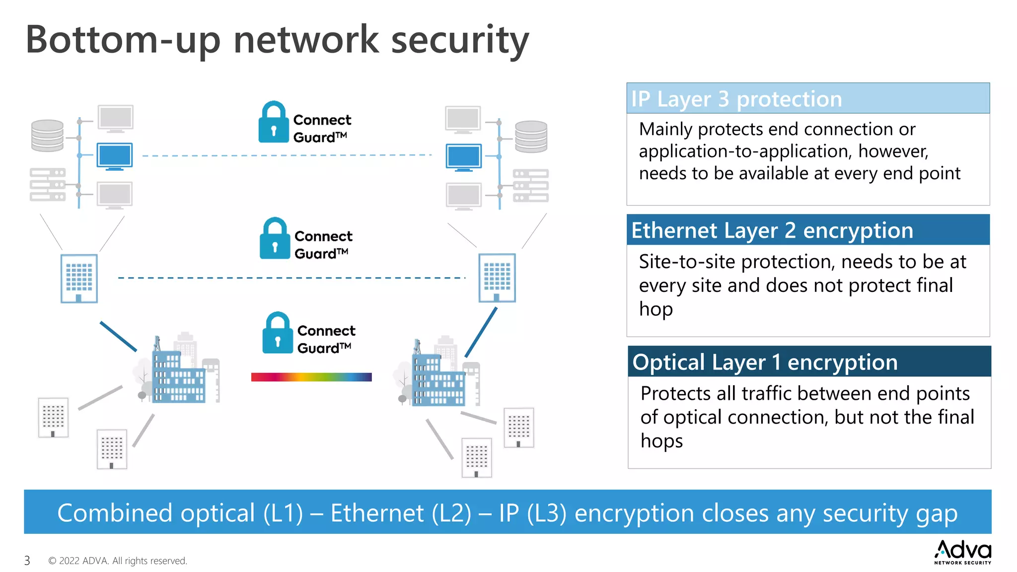 Introducing Adva Network Security – a trusted German anchor | PDF | Information and Network ...