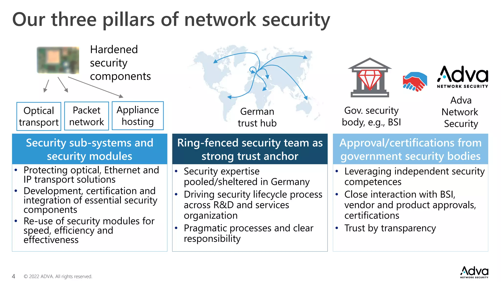 Introducing Adva Network Security – a trusted German anchor | PDF ...