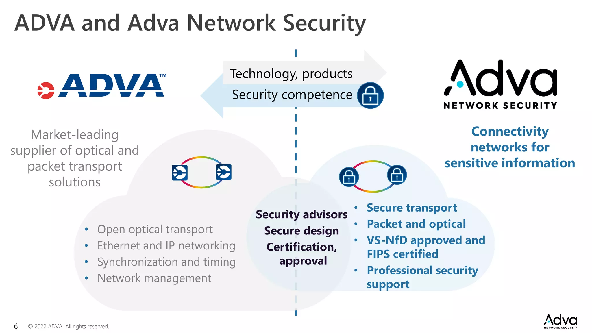 Introducing Adva Network Security – a trusted German anchor | PDF ...