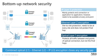 Introducing Adva Network Security – a trusted German anchor | PDF ...