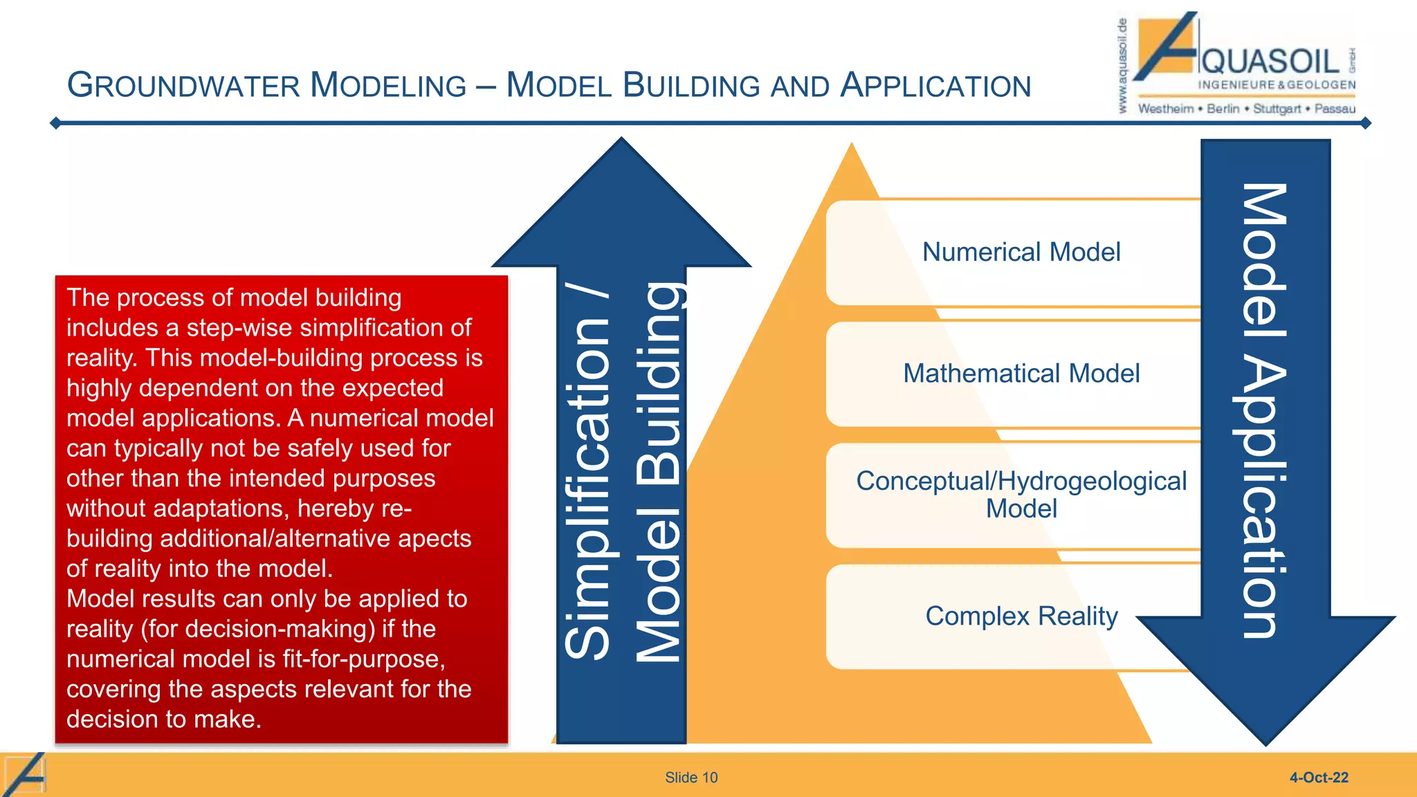 AQUASOIL FEFLOW Training Slides | PPSX
