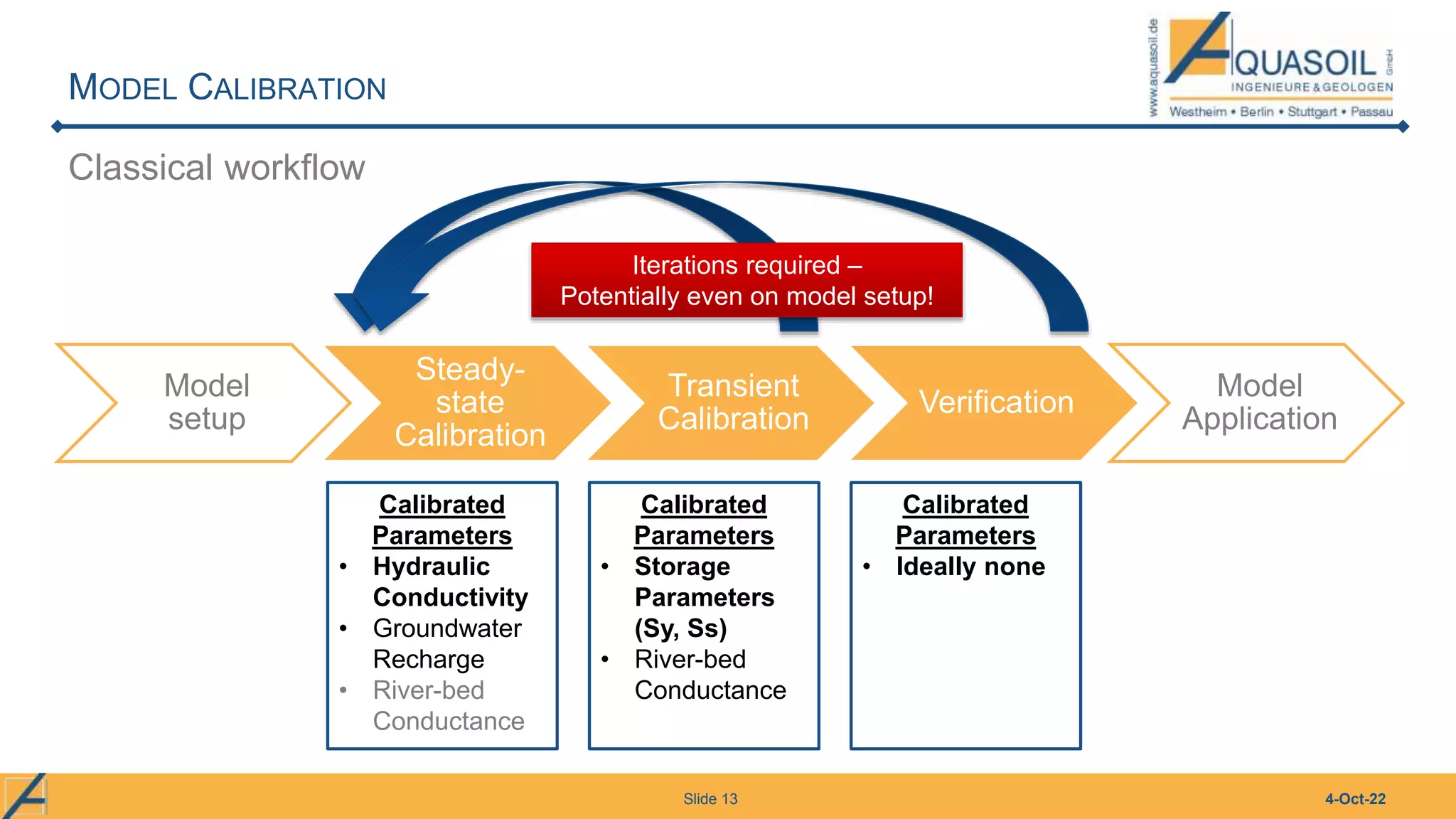 AQUASOIL FEFLOW Training Slides | PPSX