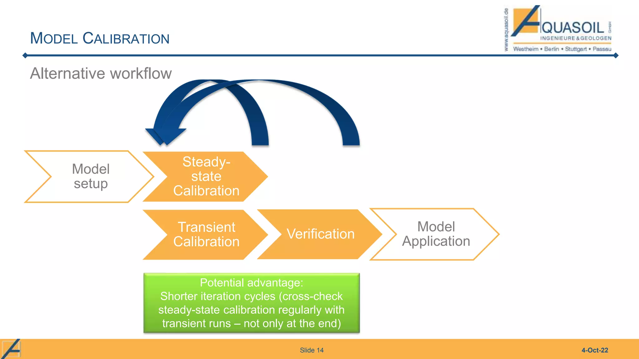 AQUASOIL FEFLOW Training Slides | PPSX