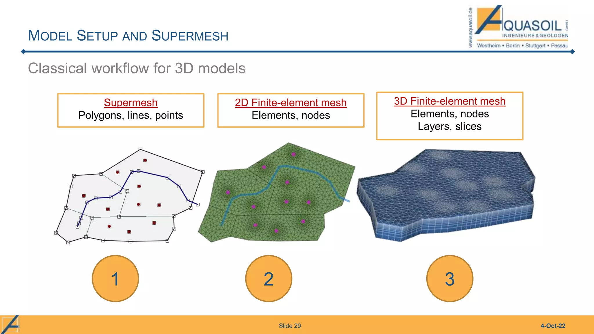 AQUASOIL FEFLOW Training Slides | PPSX