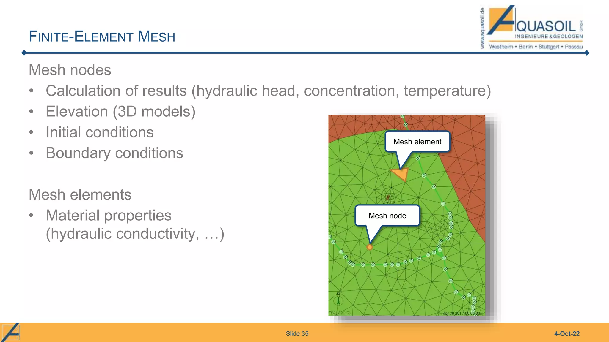 AQUASOIL FEFLOW Training Slides | PPSX