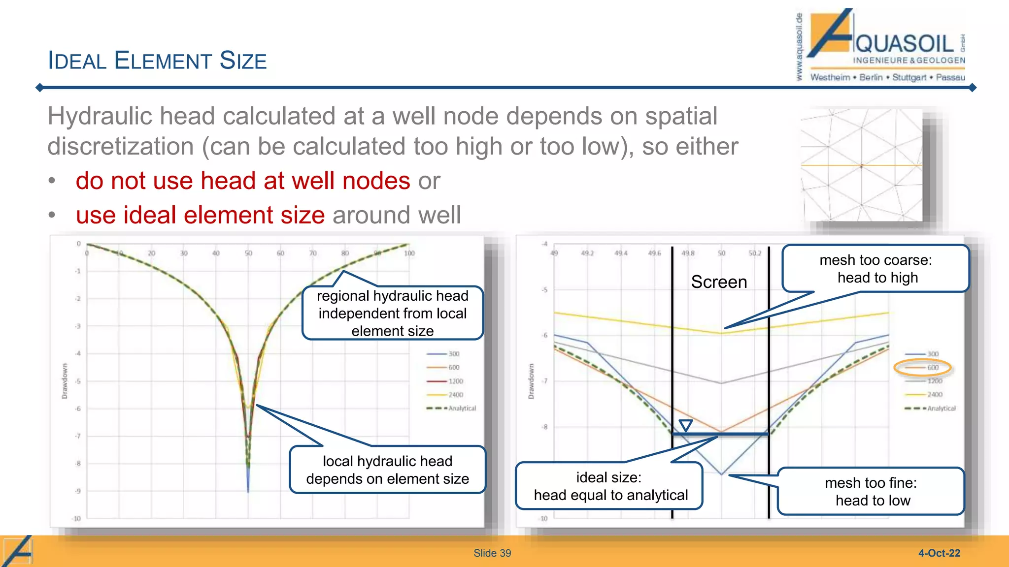 AQUASOIL FEFLOW Training Slides | PPSX
