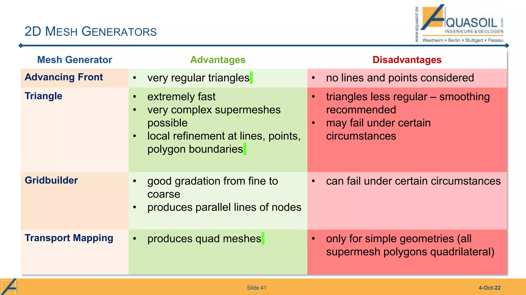 AQUASOIL FEFLOW Training Slides | PPSX