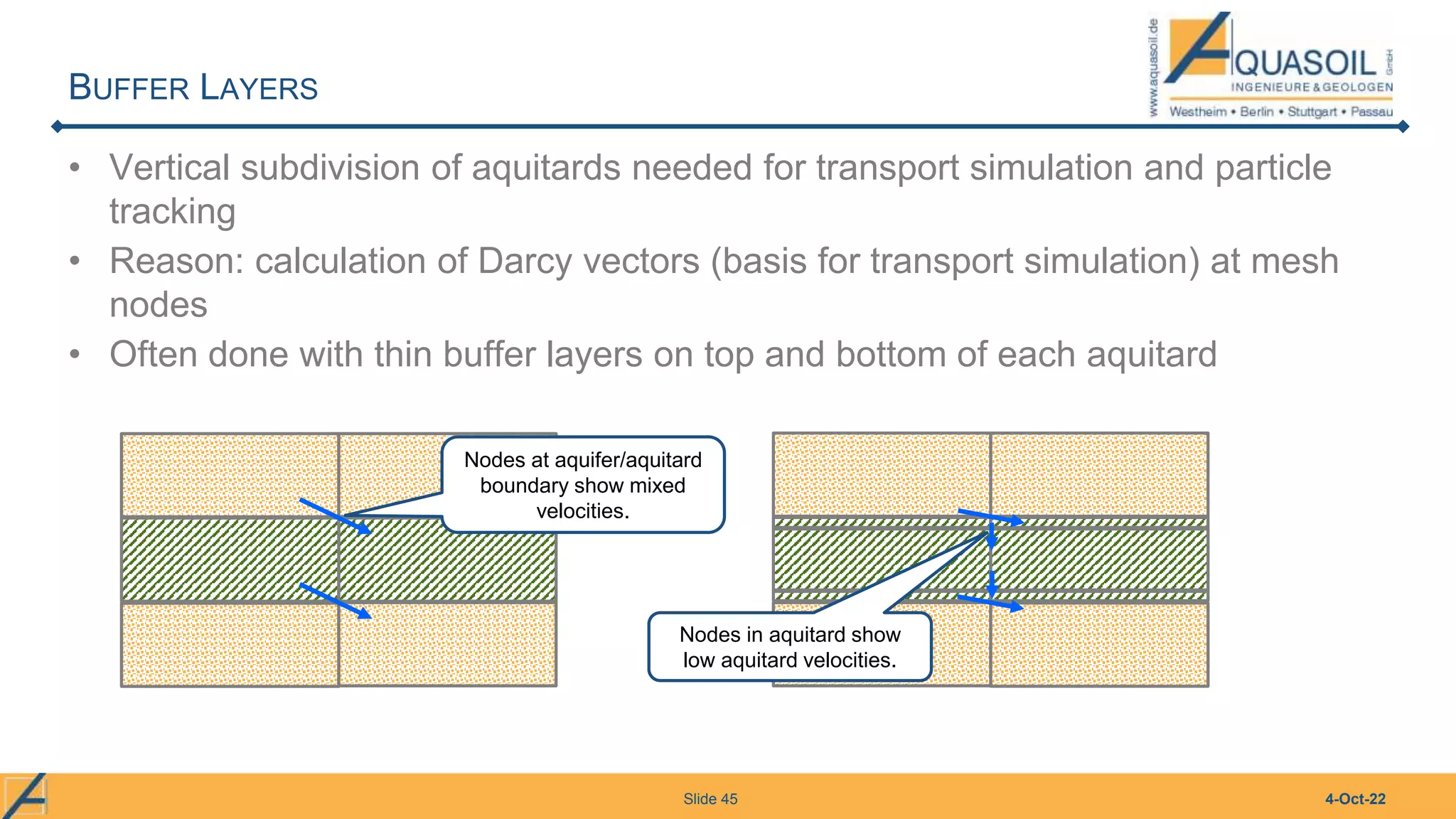AQUASOIL FEFLOW Training Slides | PPSX