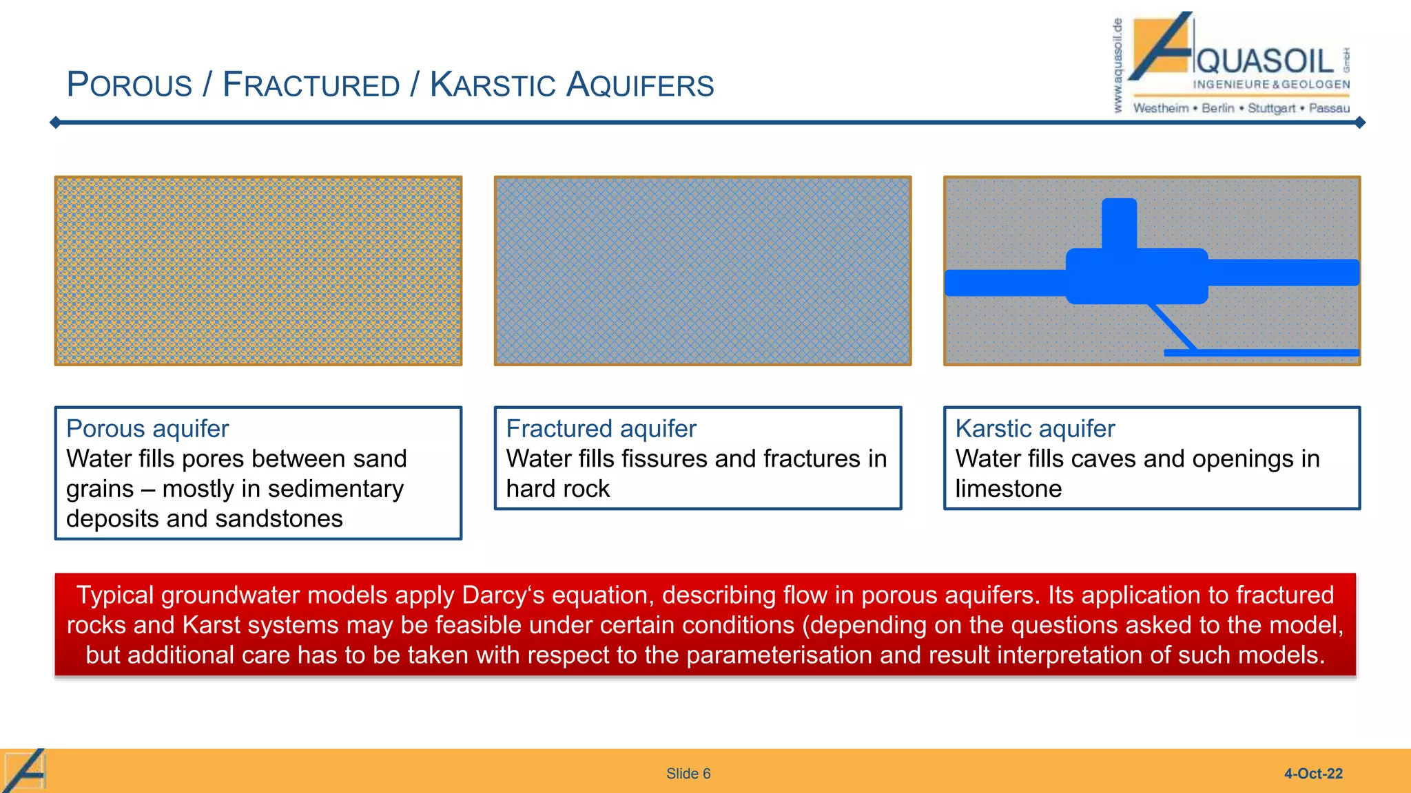 AQUASOIL FEFLOW Training Slides | PPSX