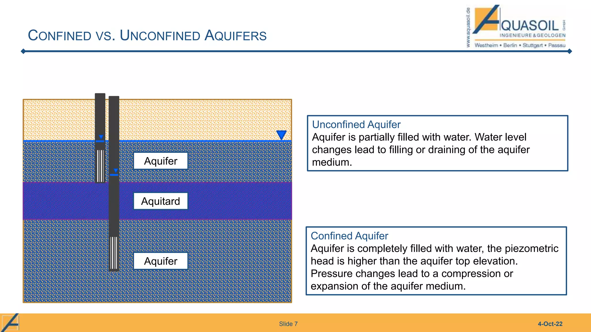 AQUASOIL FEFLOW Training Slides | PPSX