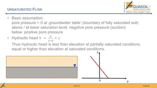 AQUASOIL FEFLOW Training Slides | PPSX