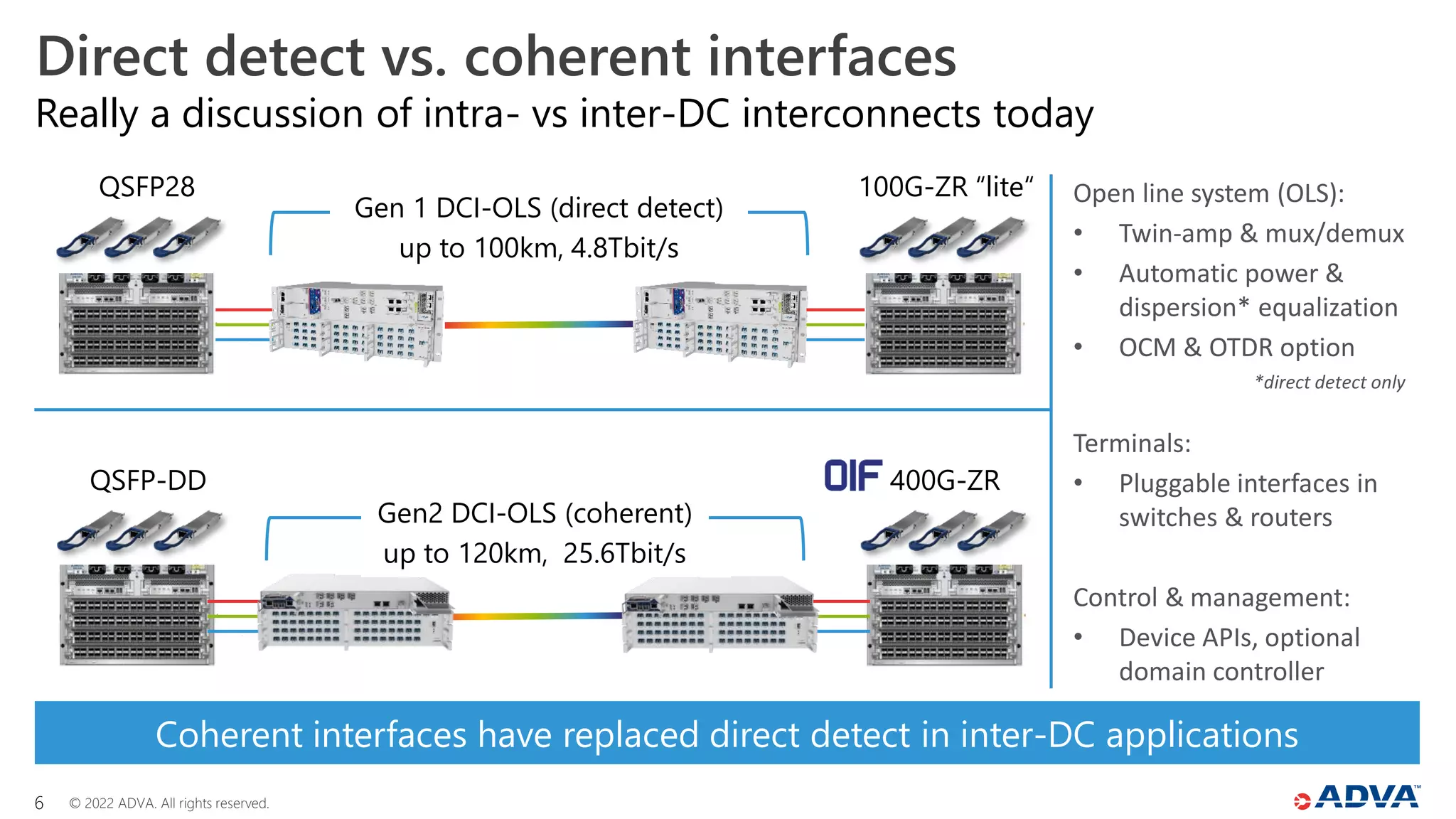 Trends in next-generation data center interconnects (DCI) | PPT