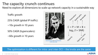 Trends in next-generation data center interconnects (DCI) | PPT