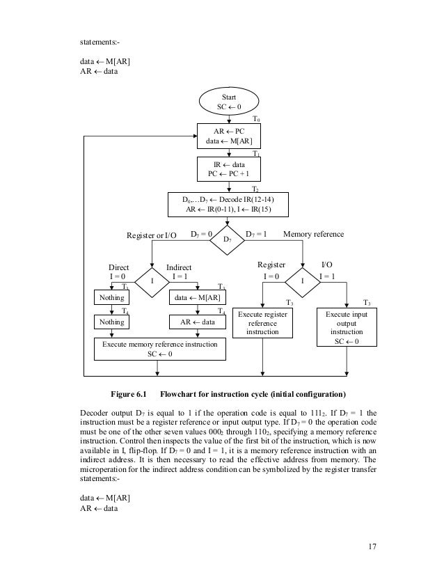 16-bit Microprocessor Design (2005)