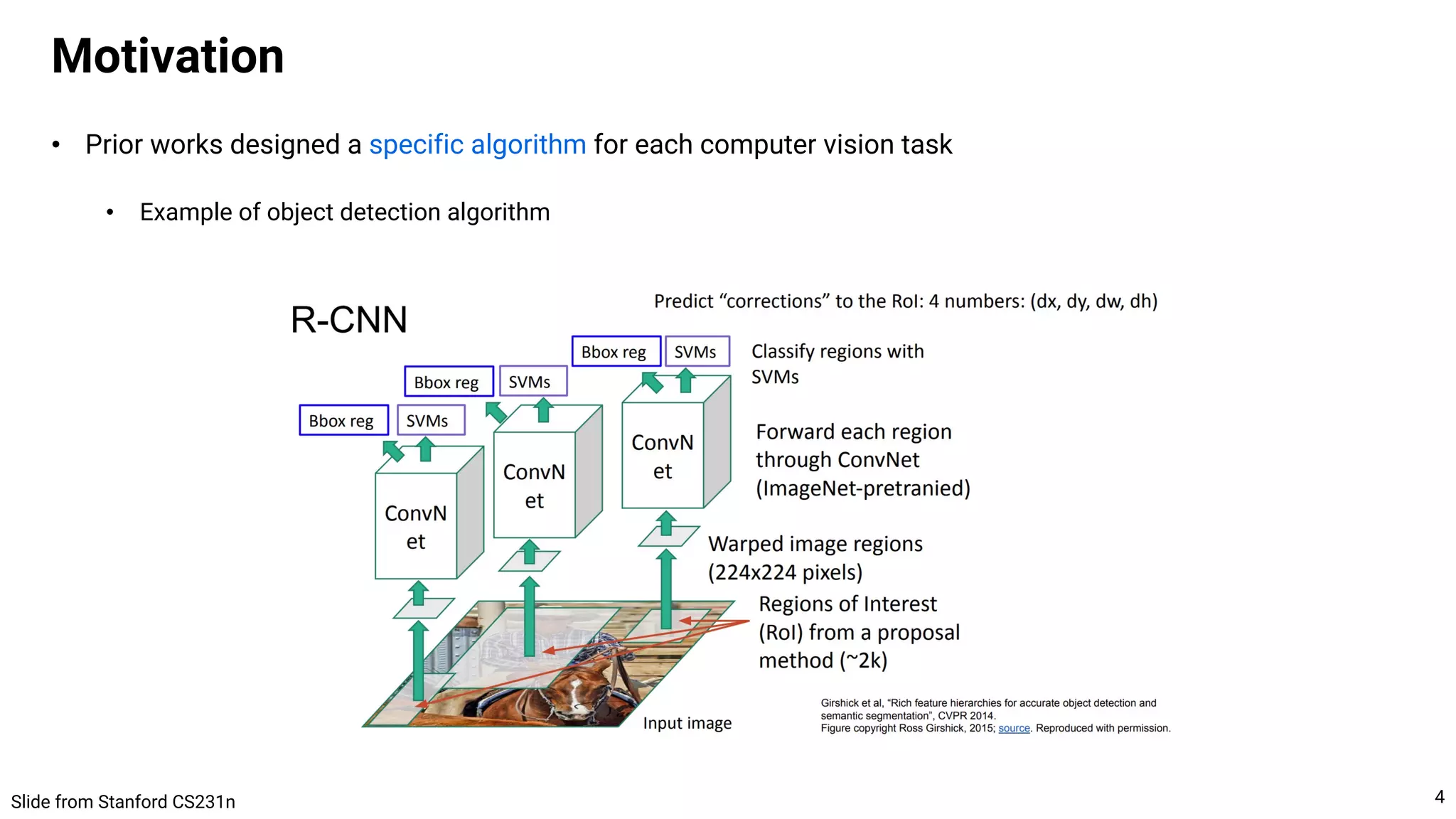 A Unified Framework for Computer Vision Tasks: (Conditional) Generative Model is All You Need | PDF