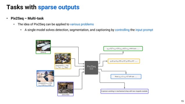 A Unified Framework for Computer Vision Tasks: (Conditional) Generative Model is All You Need | PDF