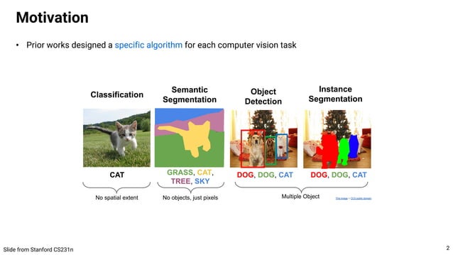 A Unified Framework for Computer Vision Tasks: (Conditional) Generative ...