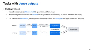 A Unified Framework for Computer Vision Tasks: (Conditional) Generative Model is All You Need | PDF