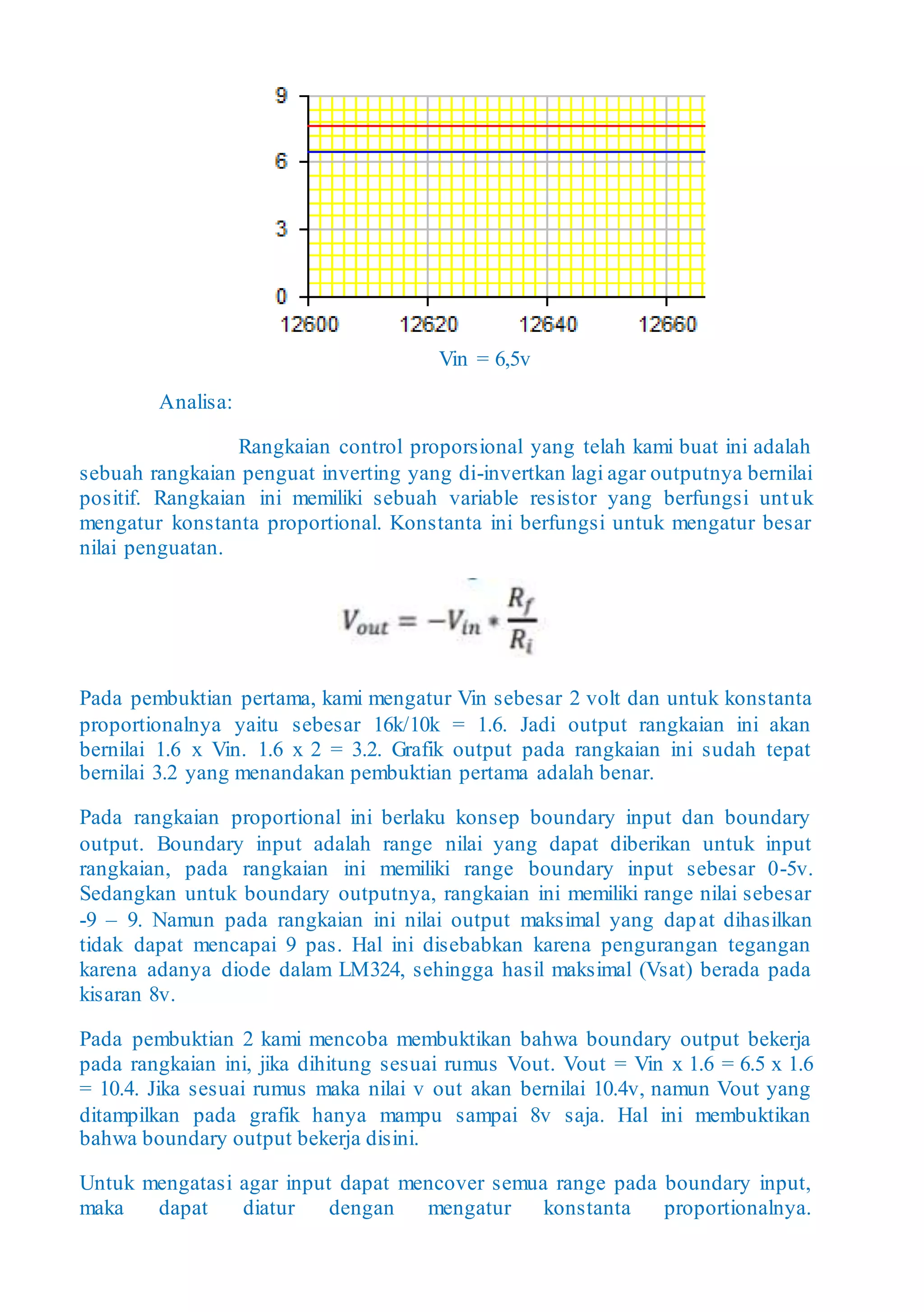 DESAIN CLOSE LOOP CONTROL MOTOR DC | DOCX