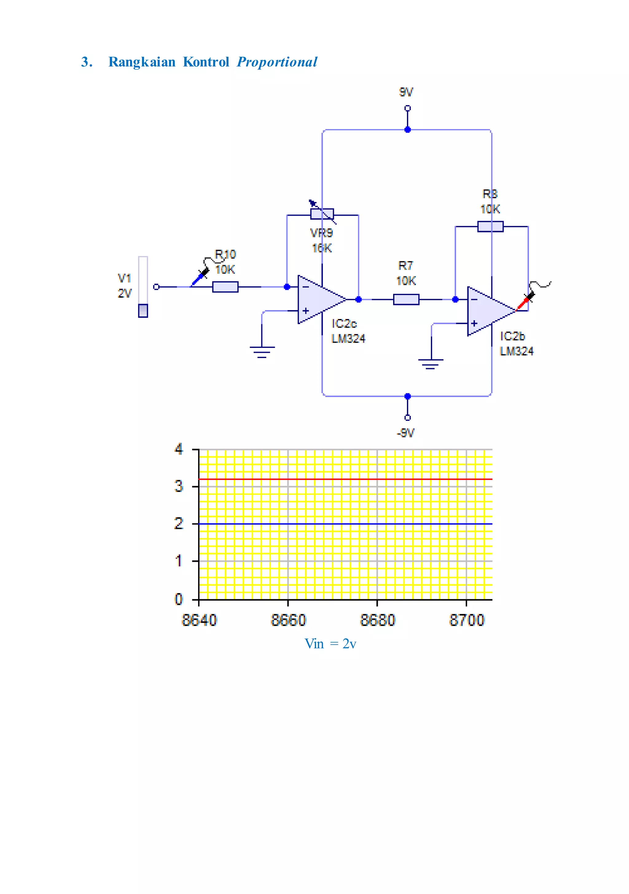 DESAIN CLOSE LOOP CONTROL MOTOR DC | DOCX