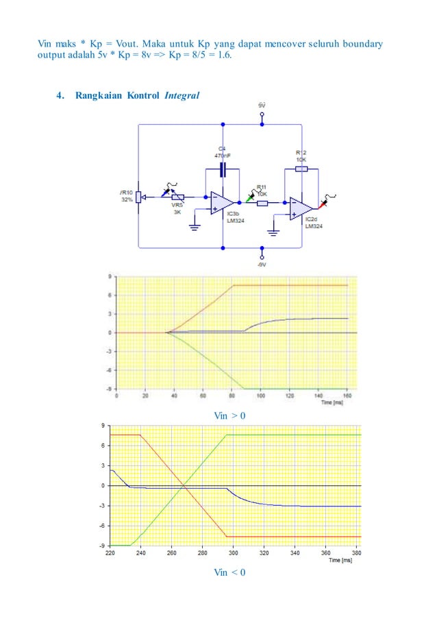 DESAIN CLOSE LOOP CONTROL MOTOR DC | DOCX