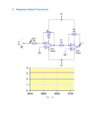 DESAIN CLOSE LOOP CONTROL MOTOR DC | DOCX