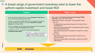 Alpaca Solar Energy Field Study Presentation | PDF