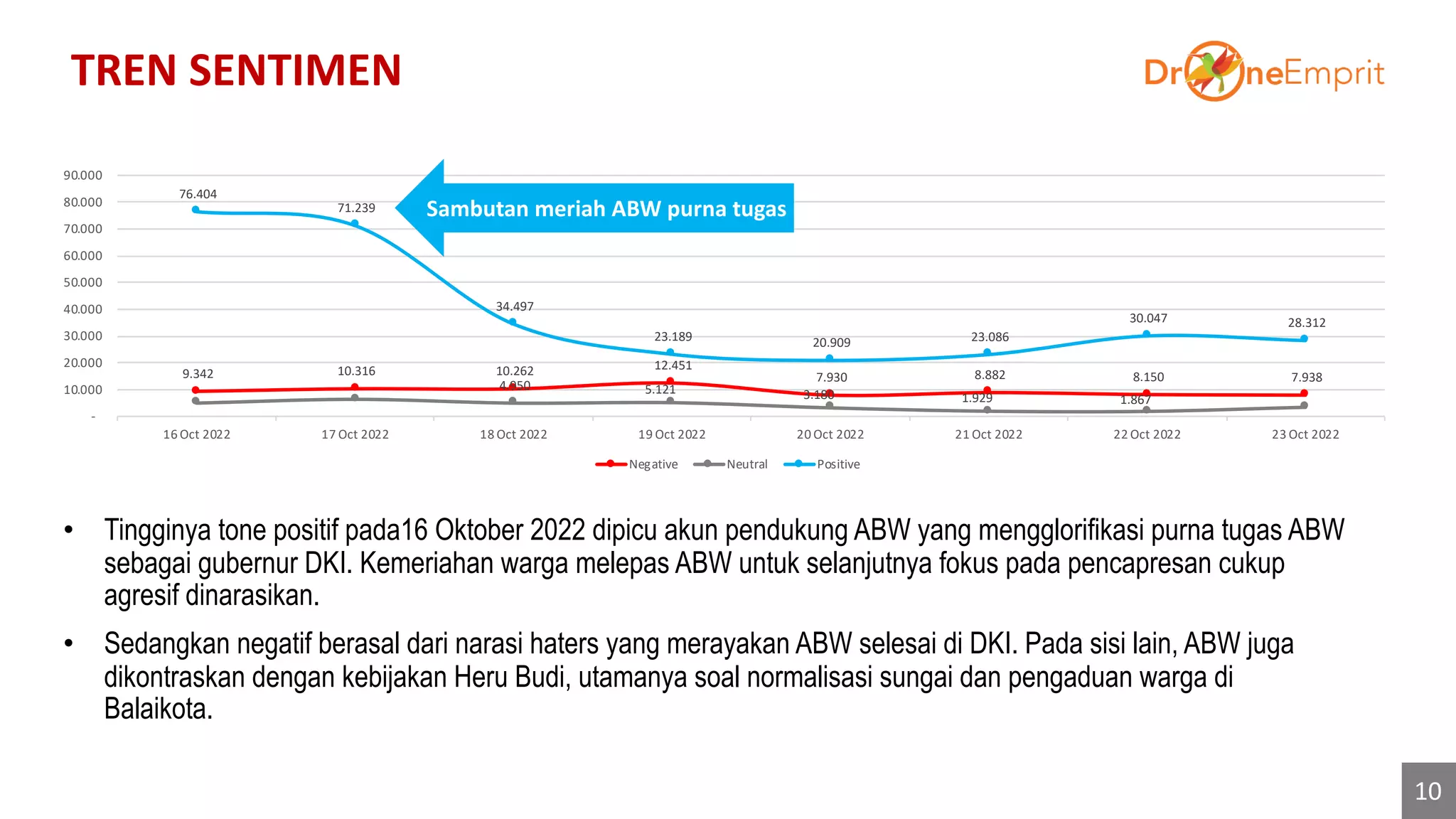 Anies Baswedan Pasca Lengser dari Guburnur DKI | PPT Anies Baswedan Pasca Lengser dari Guburnur DKI | PPT