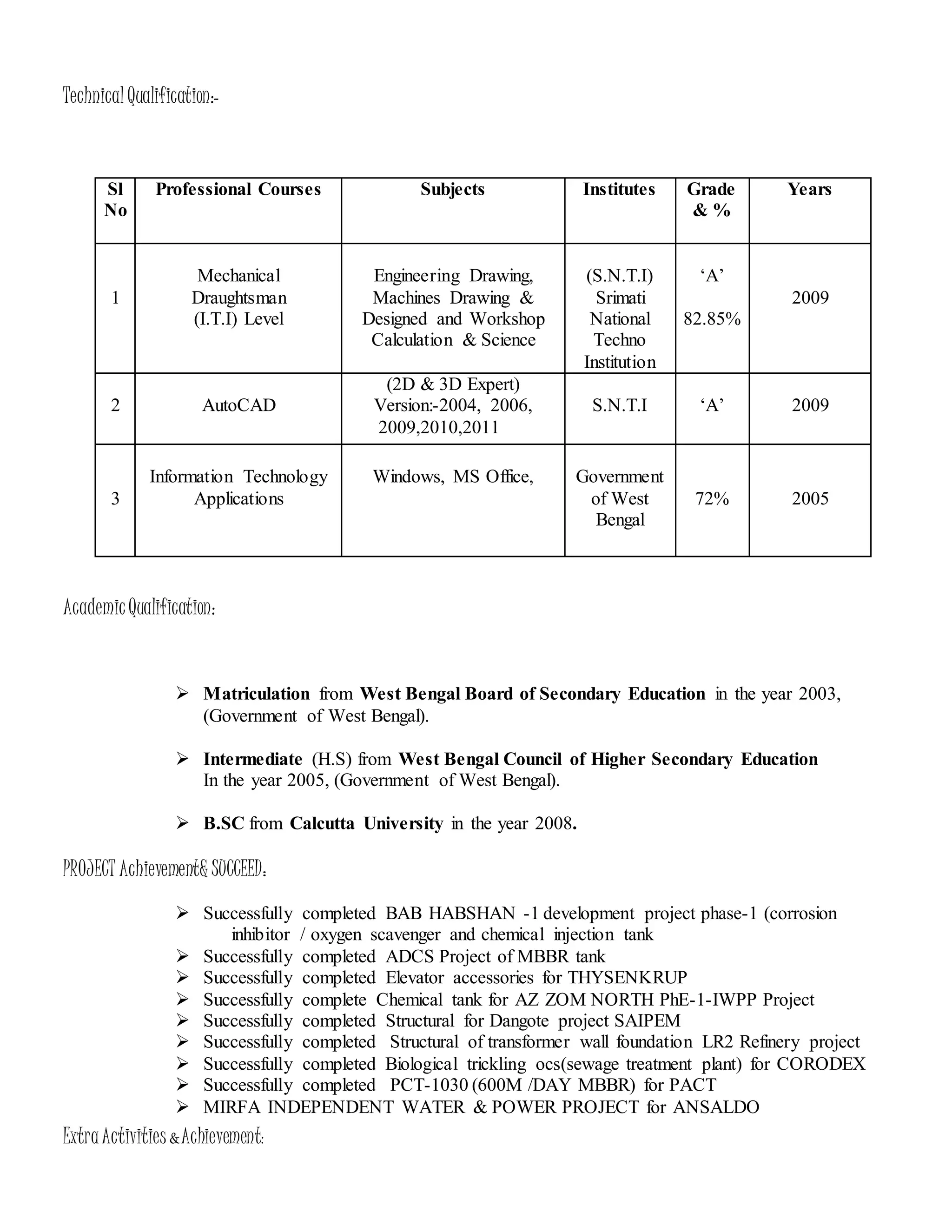 RASHID RESUME | DOCX
