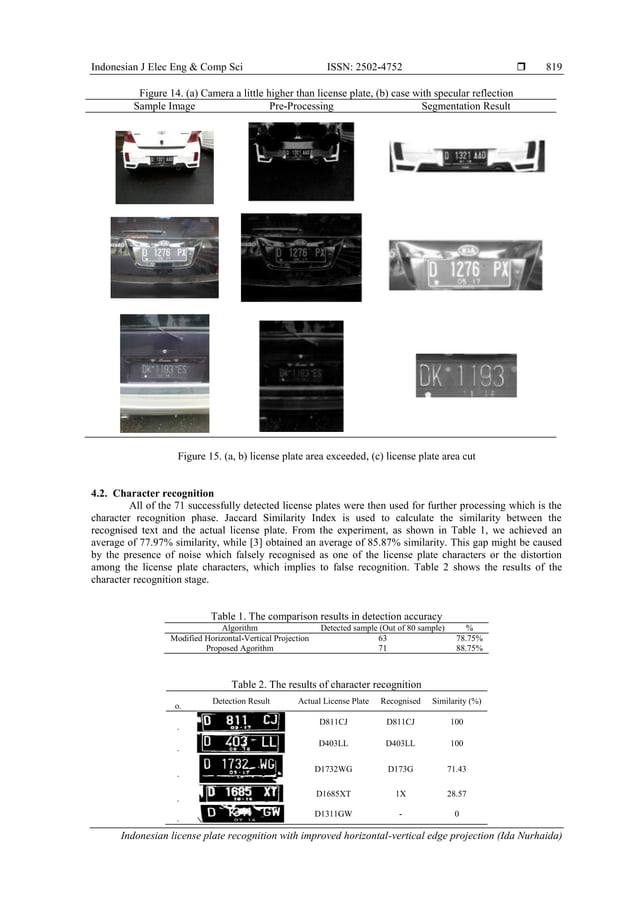 Indonesian license plate recognition with improved horizontal-vertical edge projection | PDF
