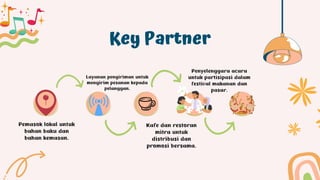 BISNIS PLANNING DESSERT BOX OREO ENAK BG | PDF