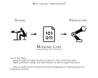 Thesis Digital Fabrication - SPIF | PDF