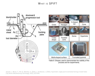 Thesis Digital Fabrication - SPIF | PDF