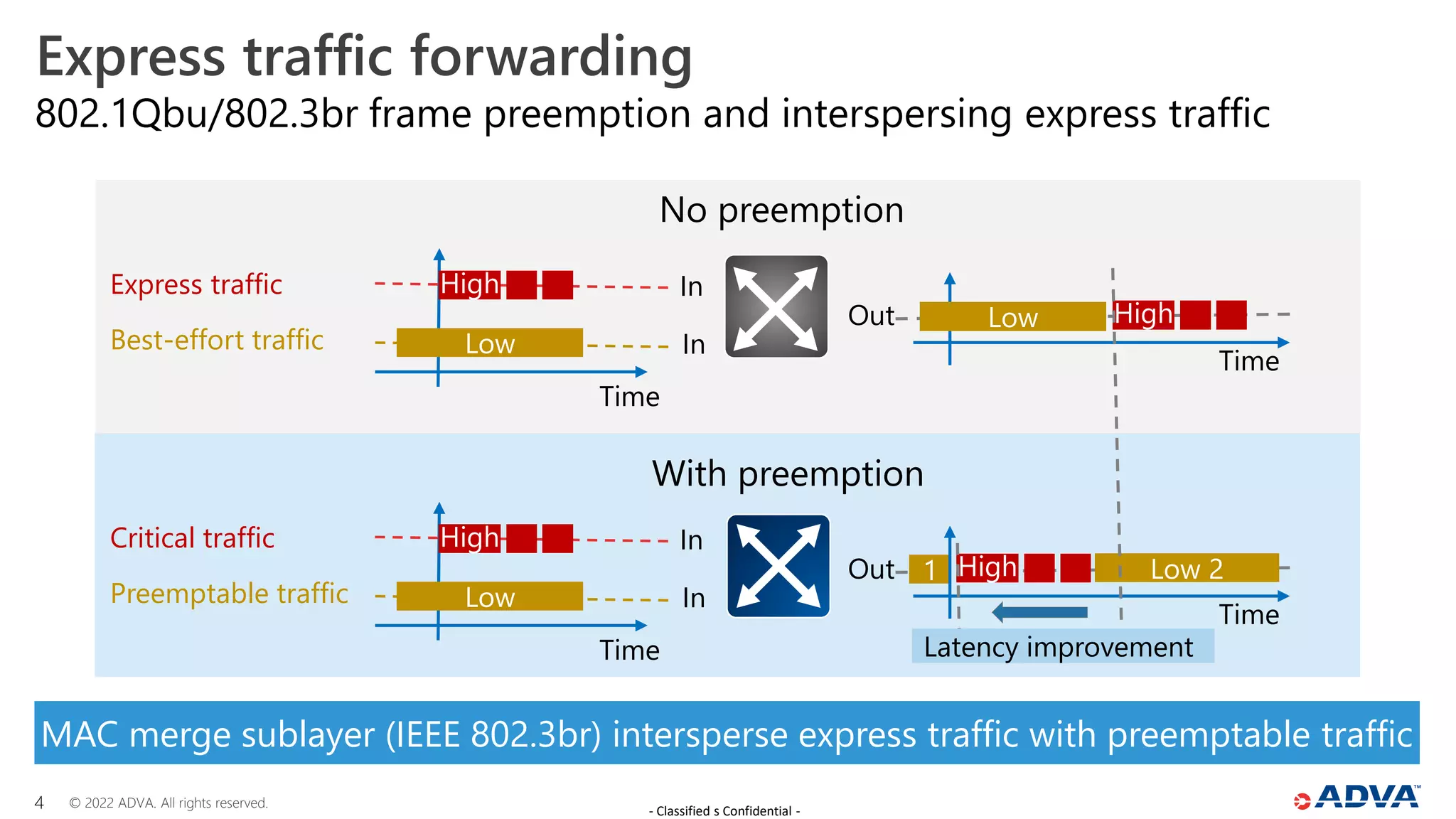 Meet Stringent Latency Demands With Time Sensitive Networking Pdf Computer Networking